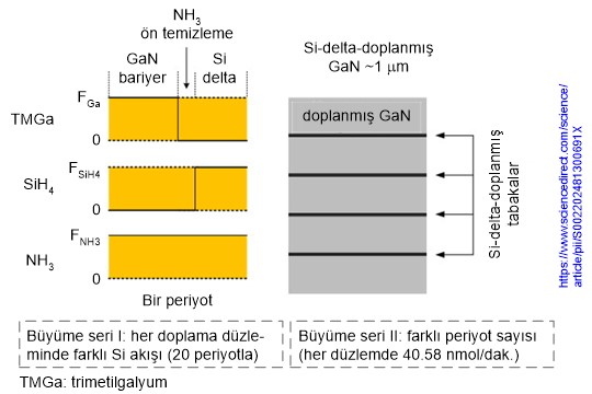 Prof. Dr. Bilsen Beşergil: Delta-Doplama (delta-doping)