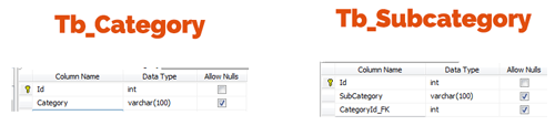 Nested Datalist Example In Using C And Aspmantra Aspnetmvcangularjs 1524