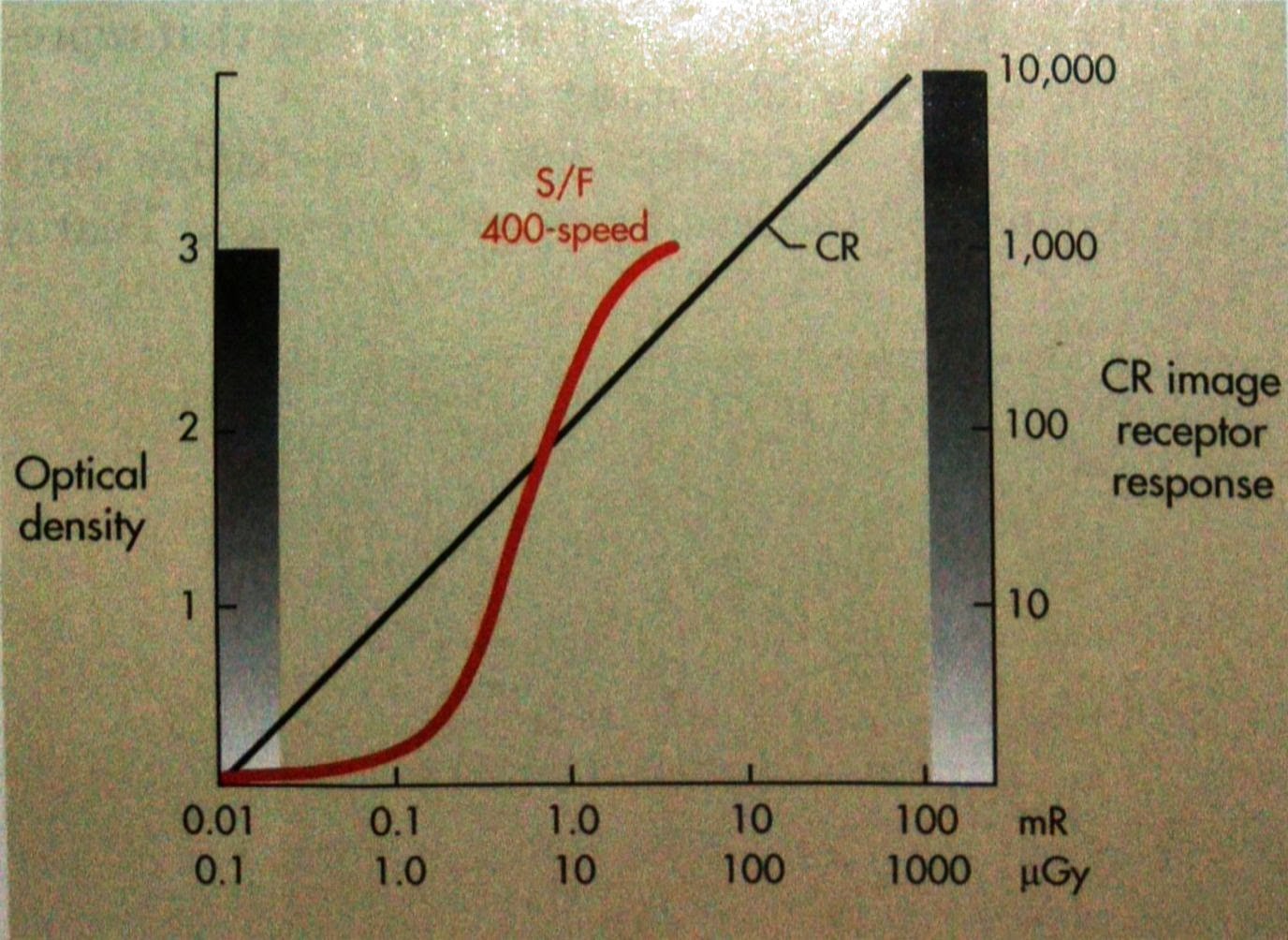 Radiodiagnostik Pemula: Komputer Radiologi (CR)