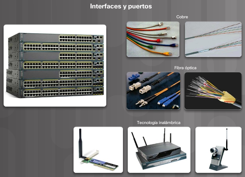 Puertos y direcciones - CCNA V6.0