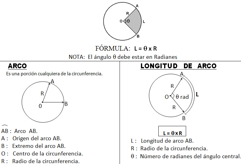 MATEMÁTICA FÁCIL: LONGITUD DE ARCO