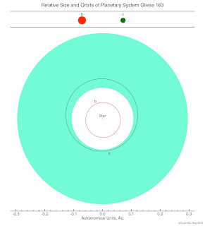 ExoplanetSpot: Gliese 163 c - kolejna planeta w ekosferze!