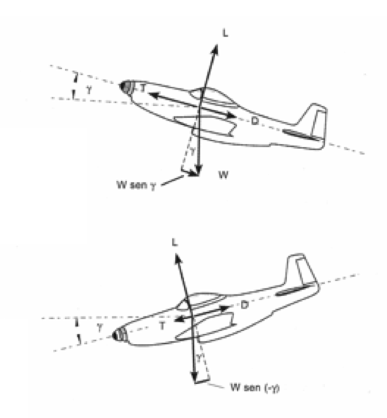 Volar, el sueño del hombre: Teoría de vuelo