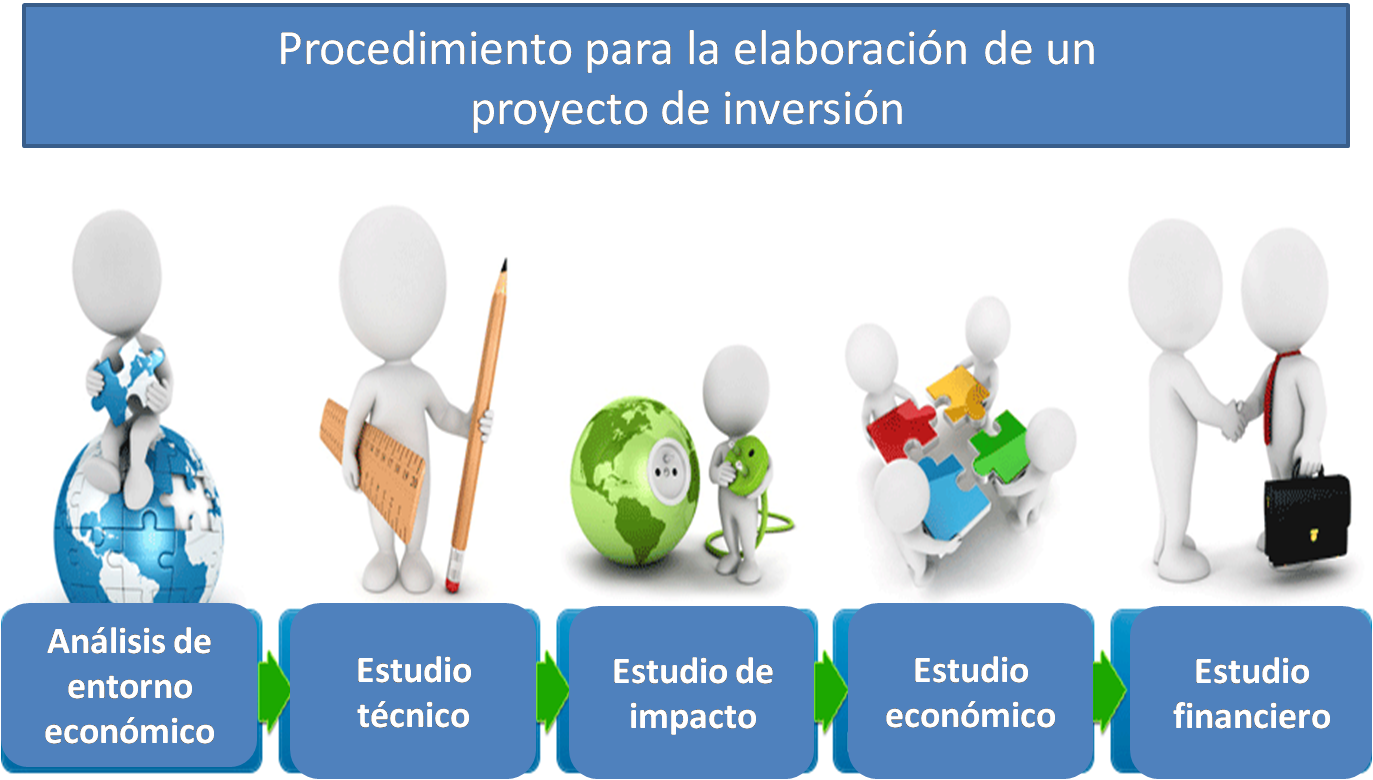 Formato Para Elaborar Un Proyecto De Inversión Guía Paso A Paso Para El