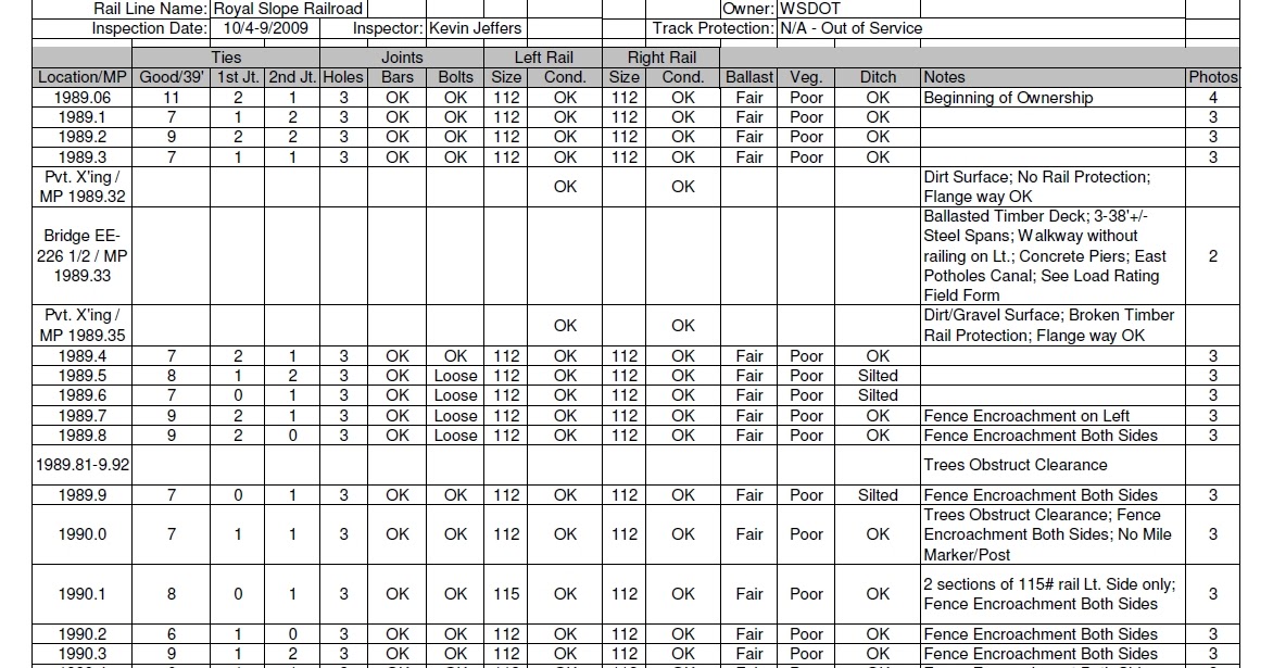 Big Bend Railroad History: 2009 Royal City To Othello Track Inspection Form