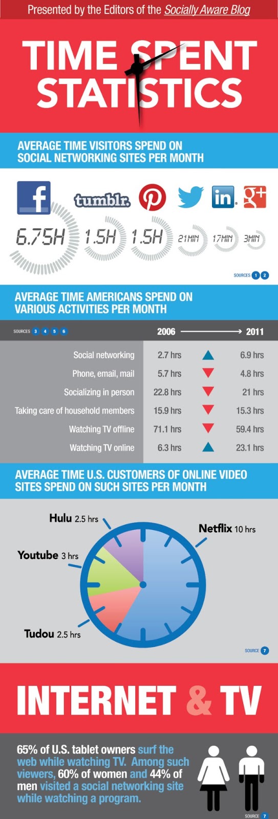 Genertaion Y Un-Plugged: Is Social Media Taking Over Our Lives? Genertaion Y Un-Plugged: Is Social Media Taking Over Our Lives?
