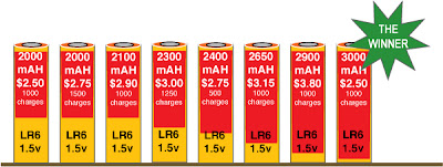 Excel Math: Battery Math, Part III