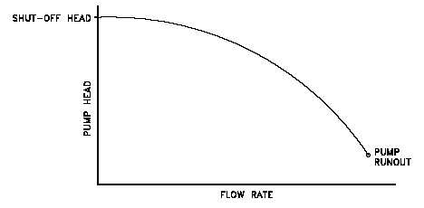 chem.tips: run-out point of the pump