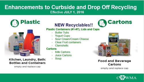 Clover Hill Elementary School Green Blog: Recycling Dos and Don'ts