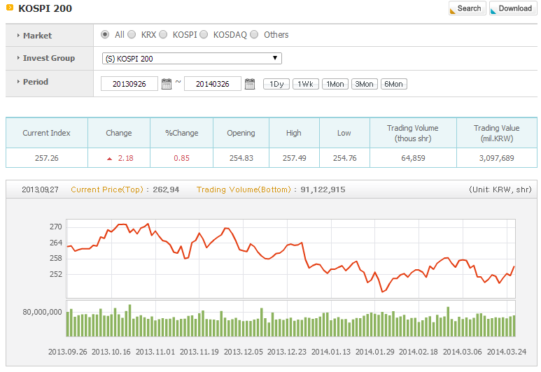The Options Journey: Interactive Brokers KOSPI 200 data feed is down