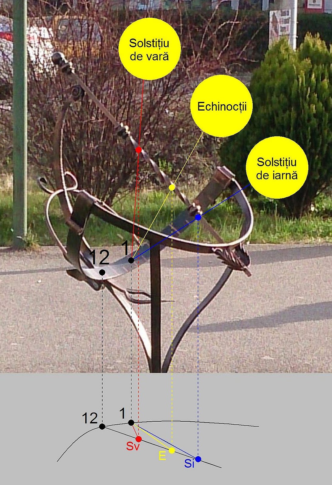 Cercul de stele: Cum funcționează un ceas solar analematic?