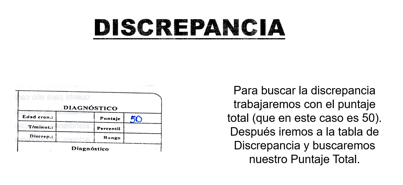 Raven - Test Psicologicos