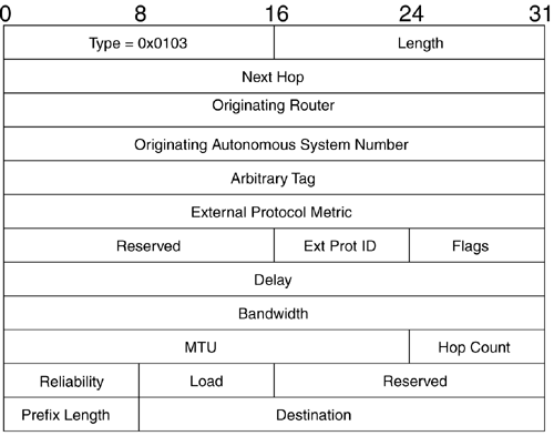 CCIE JOURNEY: EIGRP OVERVIEW