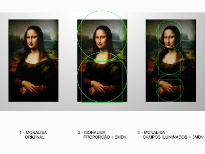 Tipos e Temas: MÓDULO DA VINCI - Segredos do Homem Vitruviano - parte 5