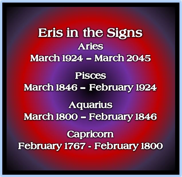 astroPPM: Eris Retrograde