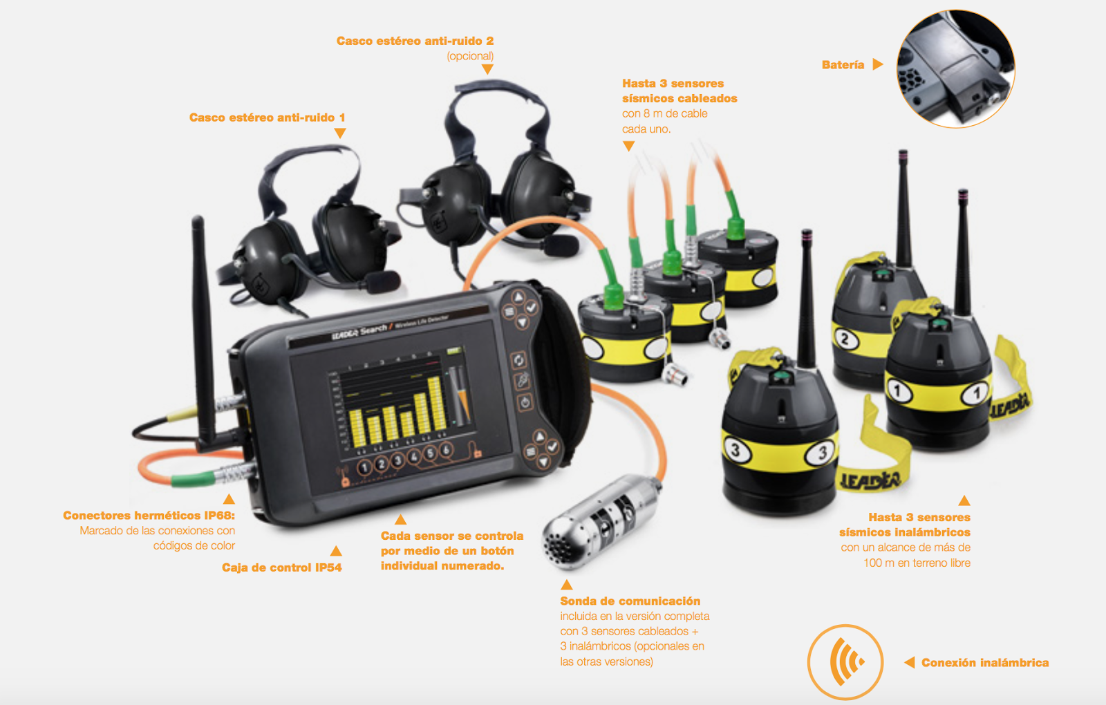 GP&S Global Projects & Supplies: Búsqueda de personas sepultadas ...