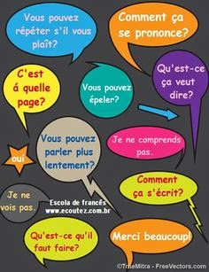 Le coin du fle des élèves du Secondaire: Communiquer en cours de français