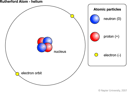 Space Theology (Astrotheology): Hydrogen to Helium