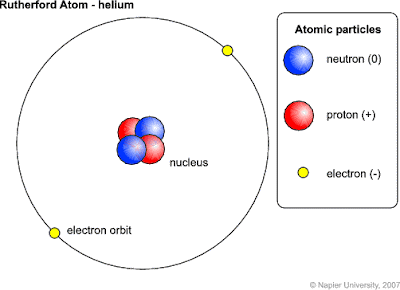Space Theology (Astrotheology): Hydrogen to Helium