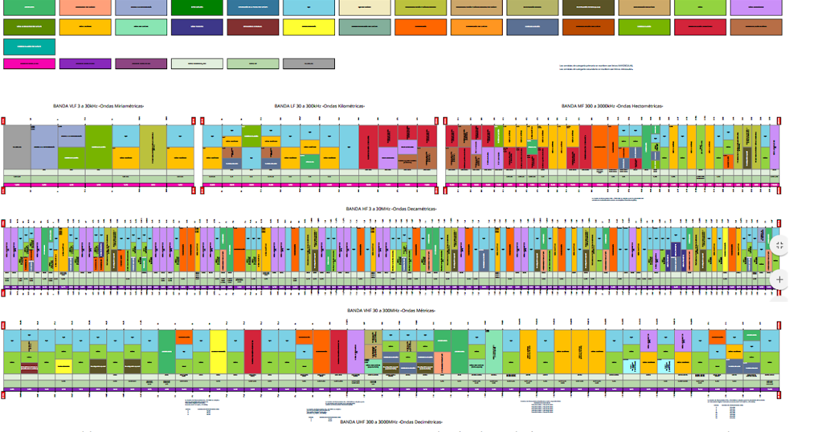 Espectro de Frecuencias