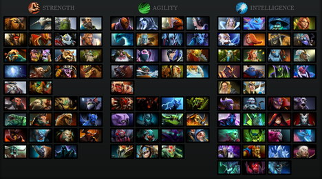 Tips dan Trick Game MOBA Terbaru