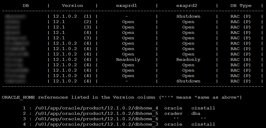 An Unknown DBA blog: rac-status.sh : an overview of your RAC / GI 11g ...