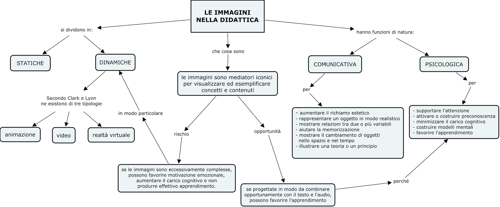 La luna nello schermo: C-MAP...come fare mappe concettuali in formato ...