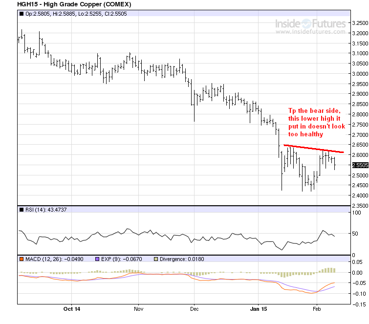 IKN | Two copper charts