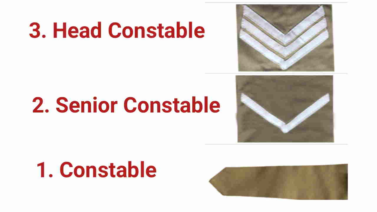 Police Ranks and Badges in India | Indian Police officer Ranks and Badges