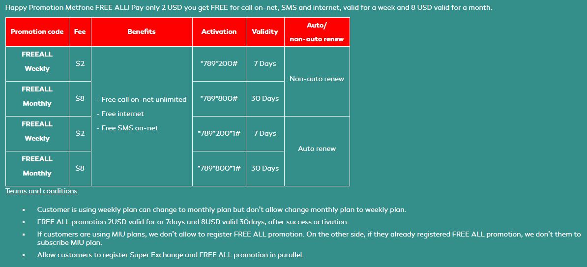 METFONE NETWORK COMPANY UNDERSTANDING - Action Movie
