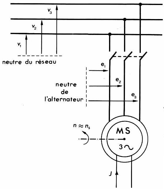 schémas électriques et électroniques: Couplage des machines synchrones ...