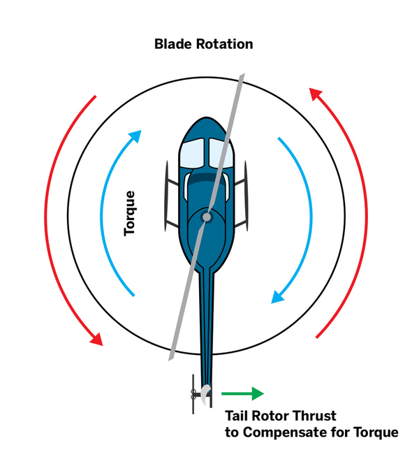 Drone components: droneparts