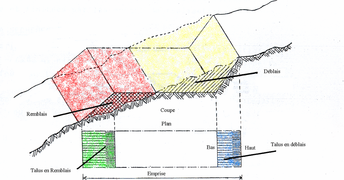 TERRASSEMENTS - Génie Civil