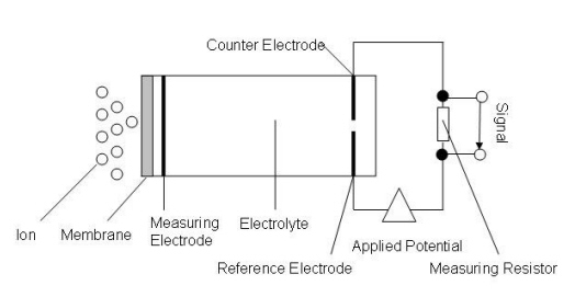 MUH.HILMAN ALKASMIN: ION SELEKTIVE ELEKTRODA