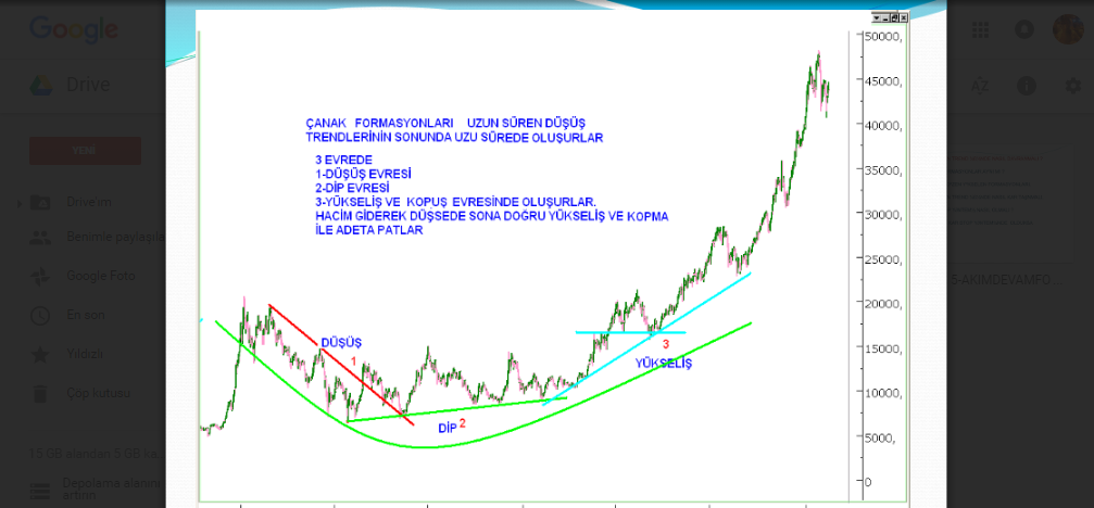 Teknik Analiz Formasyonlar: Trend Dönüş Formasyonu Çanak / Ters Çanak ...