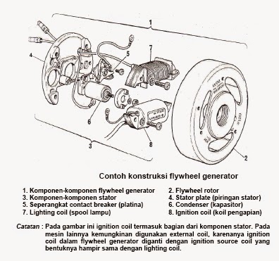 Generator AC | KLIK SEPEDA MOTOR