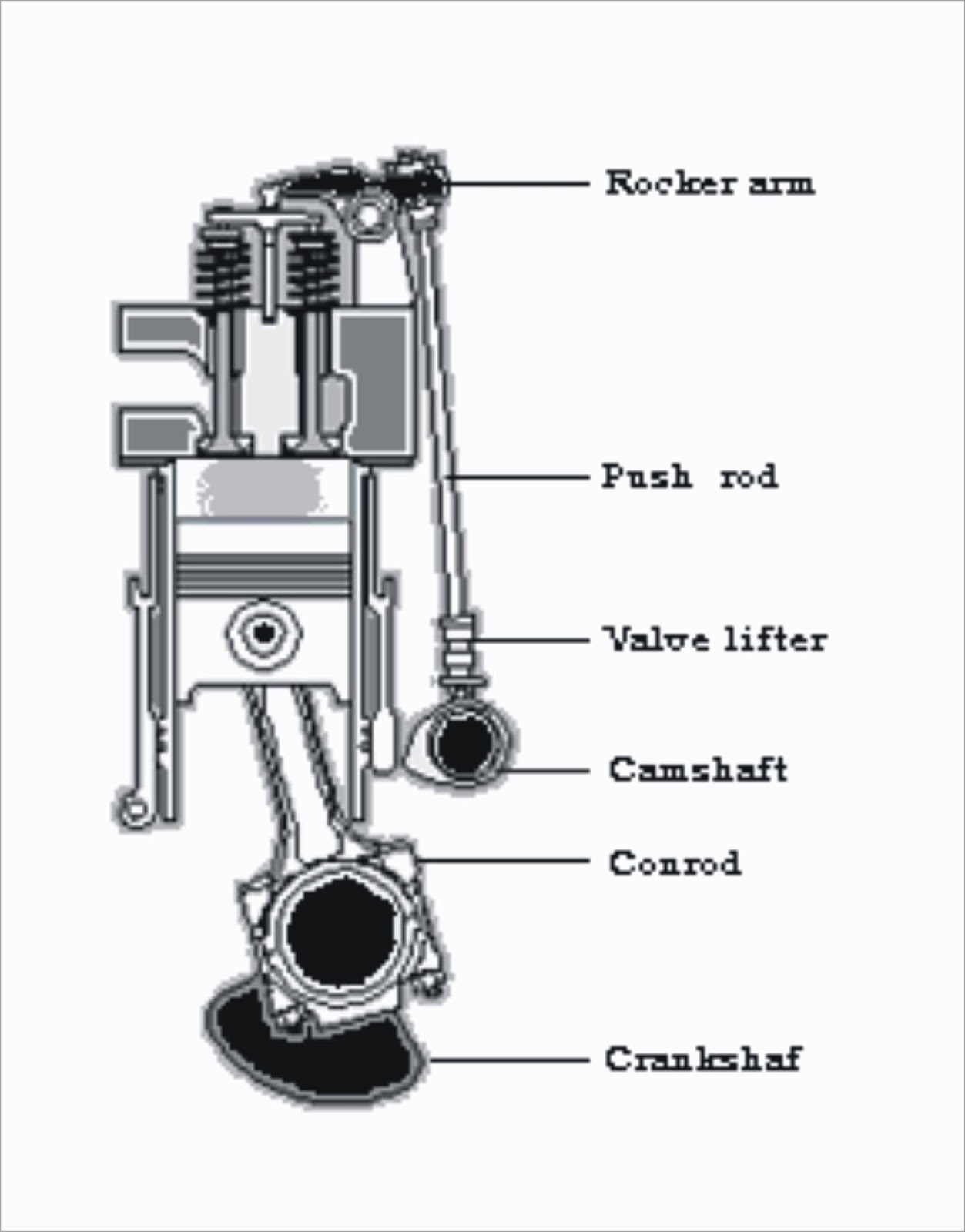 Komponen Dasar Mesin Diesel