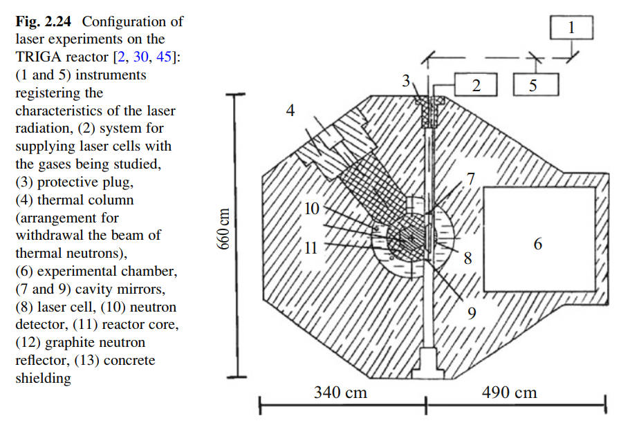 Nuclear Reactor Lasers: from Fission to Photon | Sufficient Velocity