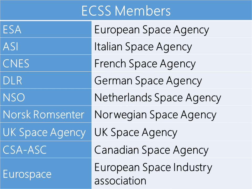 Project Management Crumbs: European Cooperation for Space ...