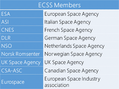 Project Management Crumbs: European Cooperation for Space ...