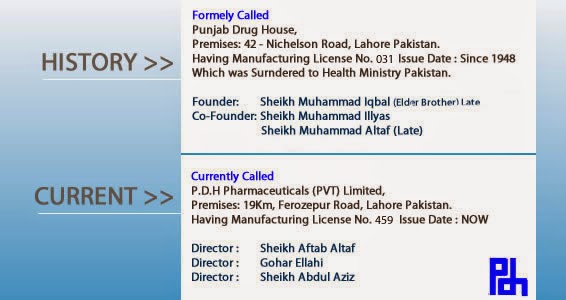 PDH Pharmaceuticals Pvt Ltd: PDH Profile - Profile
