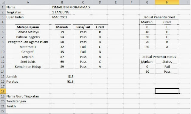Cikgu Terry: Minggu 10 : Pelaksanaan menghasilkan carta