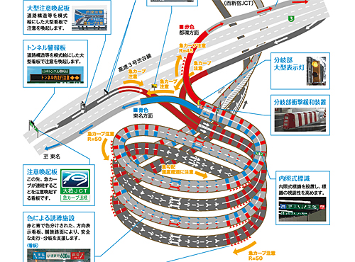 TOKYO hike-ability: Hike-able structures: The Shuto Expressway