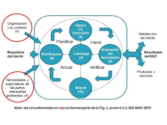 AnÁlisis Del Contexto De La OrganizaciÓn En 5 Etapas