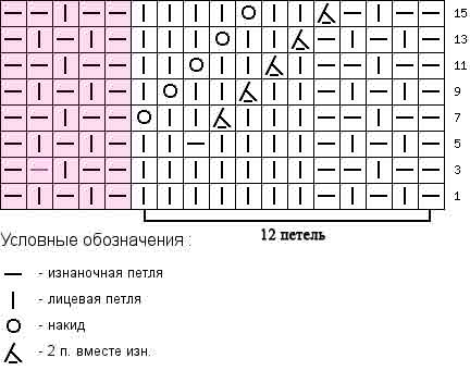 Tina's handicraft : What does it mean to knit in pattern and how to ...