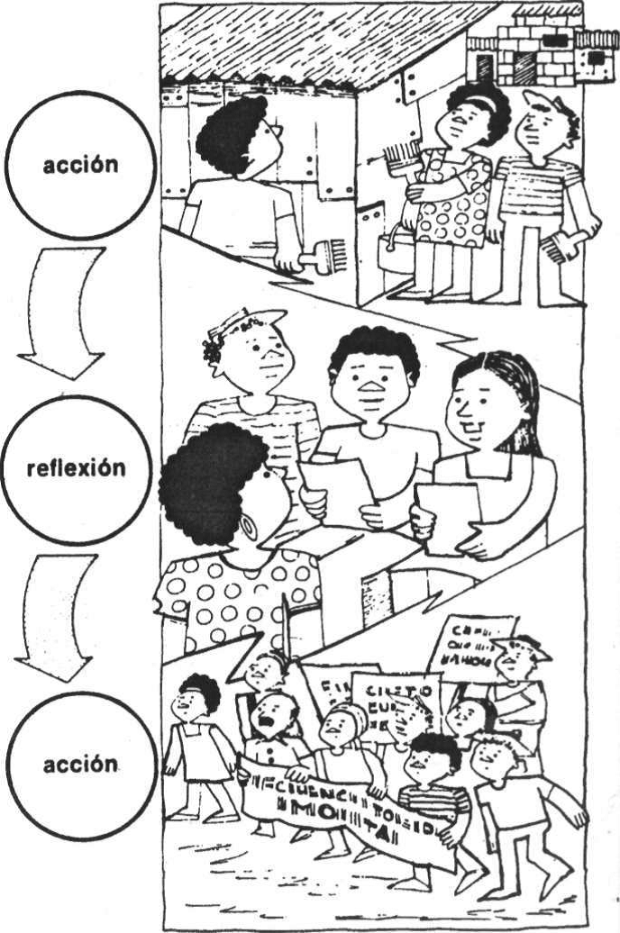 Desenvolvimiento Humano : Control de lectura 5. Modelo de educación ...