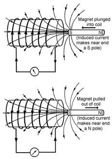 EduMission: Physics Form 5: Chapter 3 - Electromagnetic Induction
