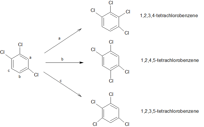 MO Memoir : Memoirs of Metal Oxide Catalyst Research Group: Malayan ...