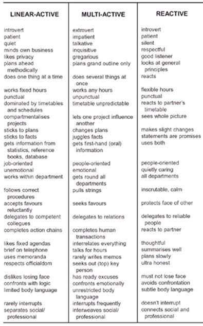We do not remember days, we remember moments...: Example of Linear ...