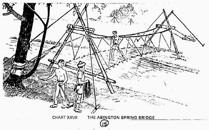 Kumpulan Pioneering Project